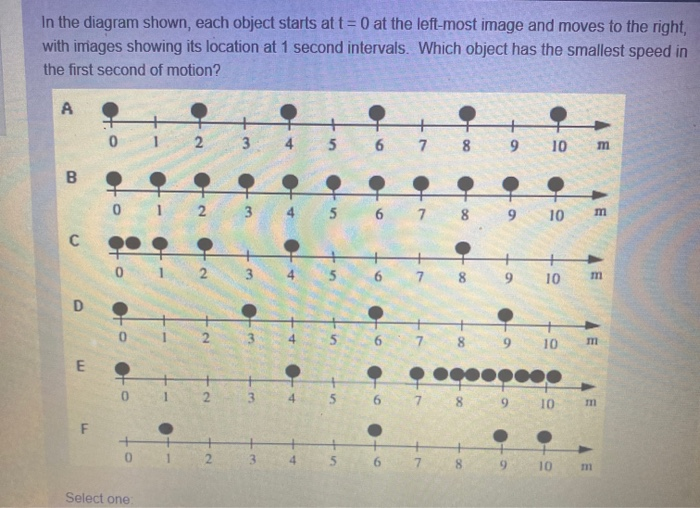 Solved In the diagram shown, each object starts at t= 0 at | Chegg.com