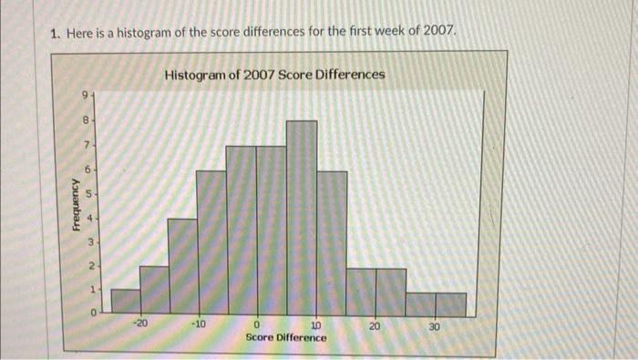 Solved 1. Here is a histogram of the score differences for | Chegg.com