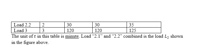 Solved 1. (100 points) The diagram below shows a 3-bus | Chegg.com