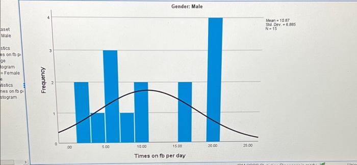 Solved describe the shape and modality of each distribution | Chegg.com
