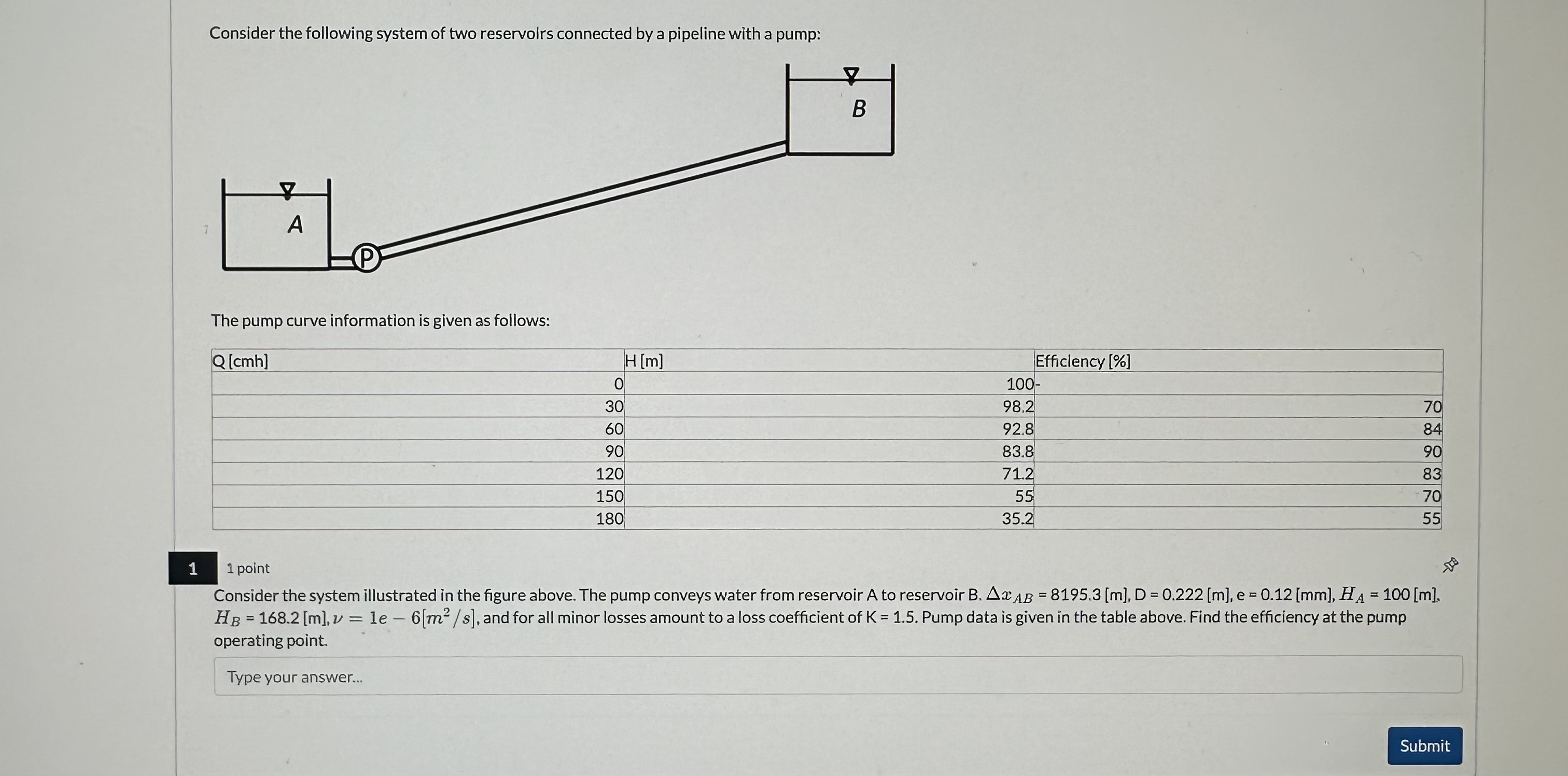 Solved Consider the following system of two reservoirs | Chegg.com
