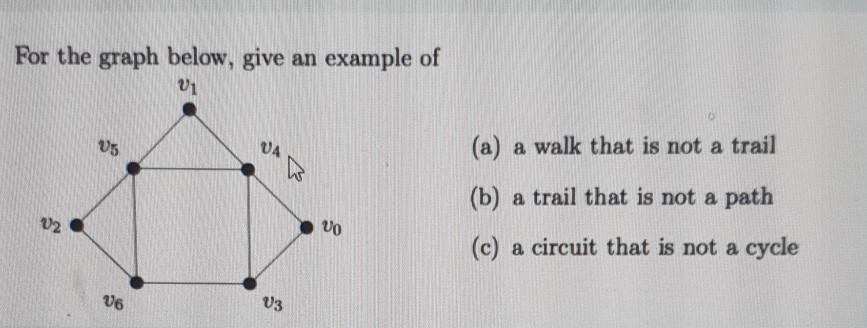 Solved For the graph below, give an example of 01 05 UA (a) | Chegg.com