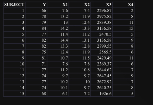 Solved A research project was conducted to study the | Chegg.com