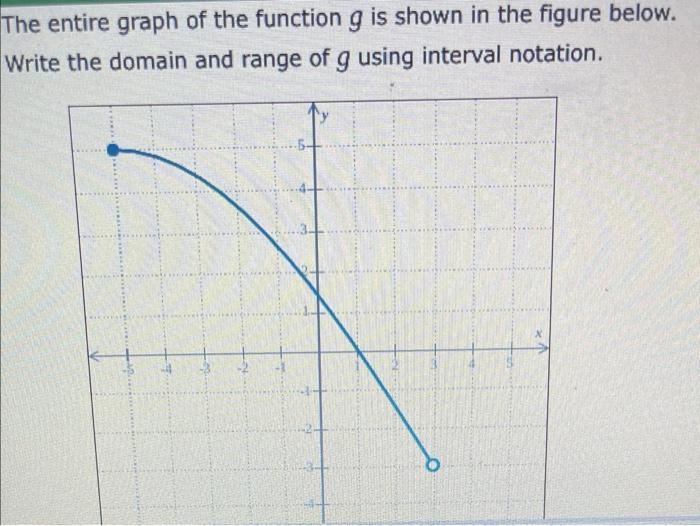 Solved The entire graph of the function g is shown in the | Chegg.com