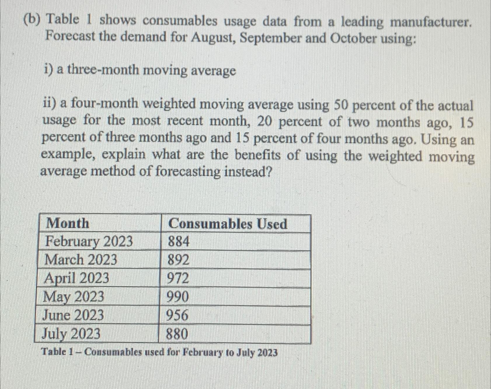 Solved (b) ﻿Table 1 ﻿shows consumables usage data from a | Chegg.com