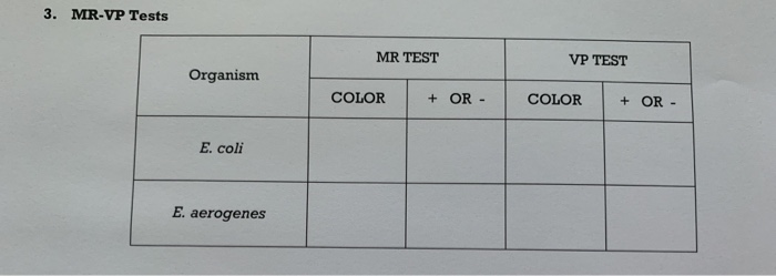Solved 3. MR-VP Tests MR TEST VP TEST Organism COLOR + OR- | Chegg.com