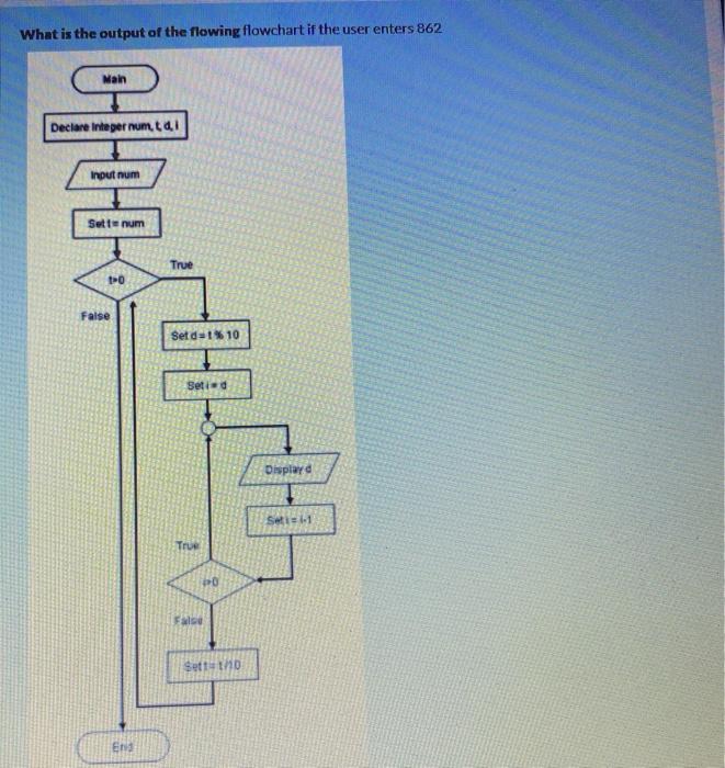 Solved What is the output of the flowing flowchart if the | Chegg.com