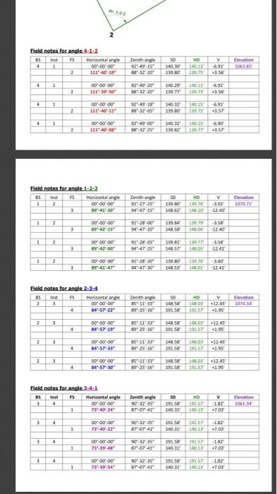Solved Deliverables: a) Average angle at each angle point of | Chegg.com