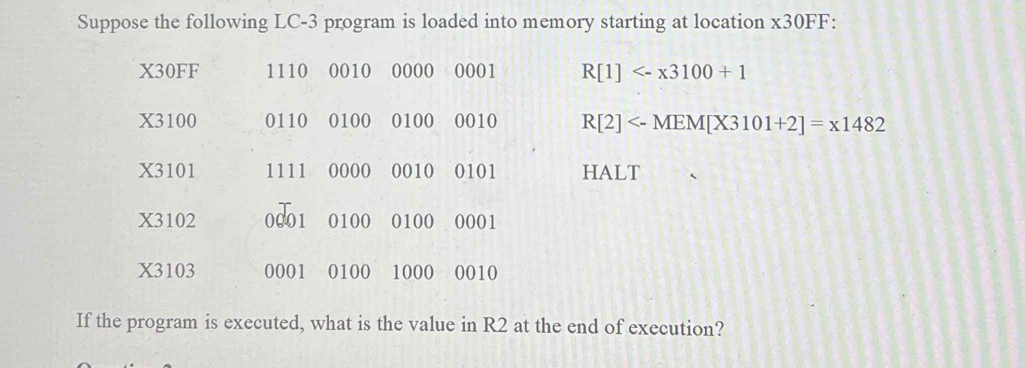 Solved Suppose the following LC-3 ﻿program is loaded into | Chegg.com