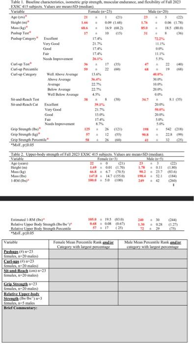Solved Using the percentile tables found in the ACSM | Chegg.com