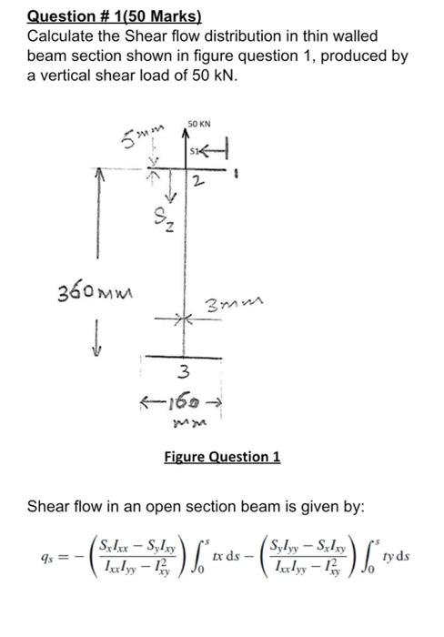 Solved Calculate the Shear flow distribution in thin walled | Chegg.com