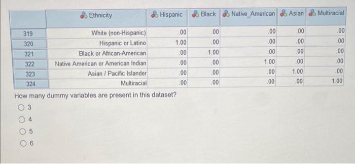 Solved How many dummy variables are present in this dataset? | Chegg.com