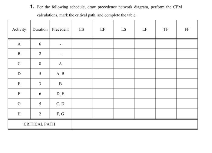 Solved 1. For the following schedule, draw precedence | Chegg.com