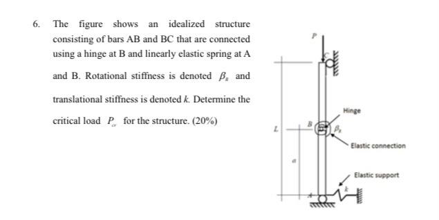 Solved 6. The figure shows an idealized structure consisting | Chegg.com