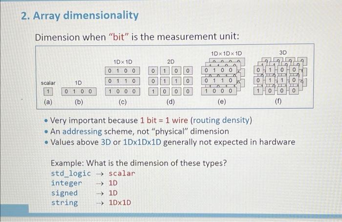 Solved Exercise 8.3. User-defined 2D array types Create a 2D | Chegg.com