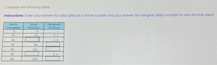 Complete the following table. Instructions: Enter | Chegg.com