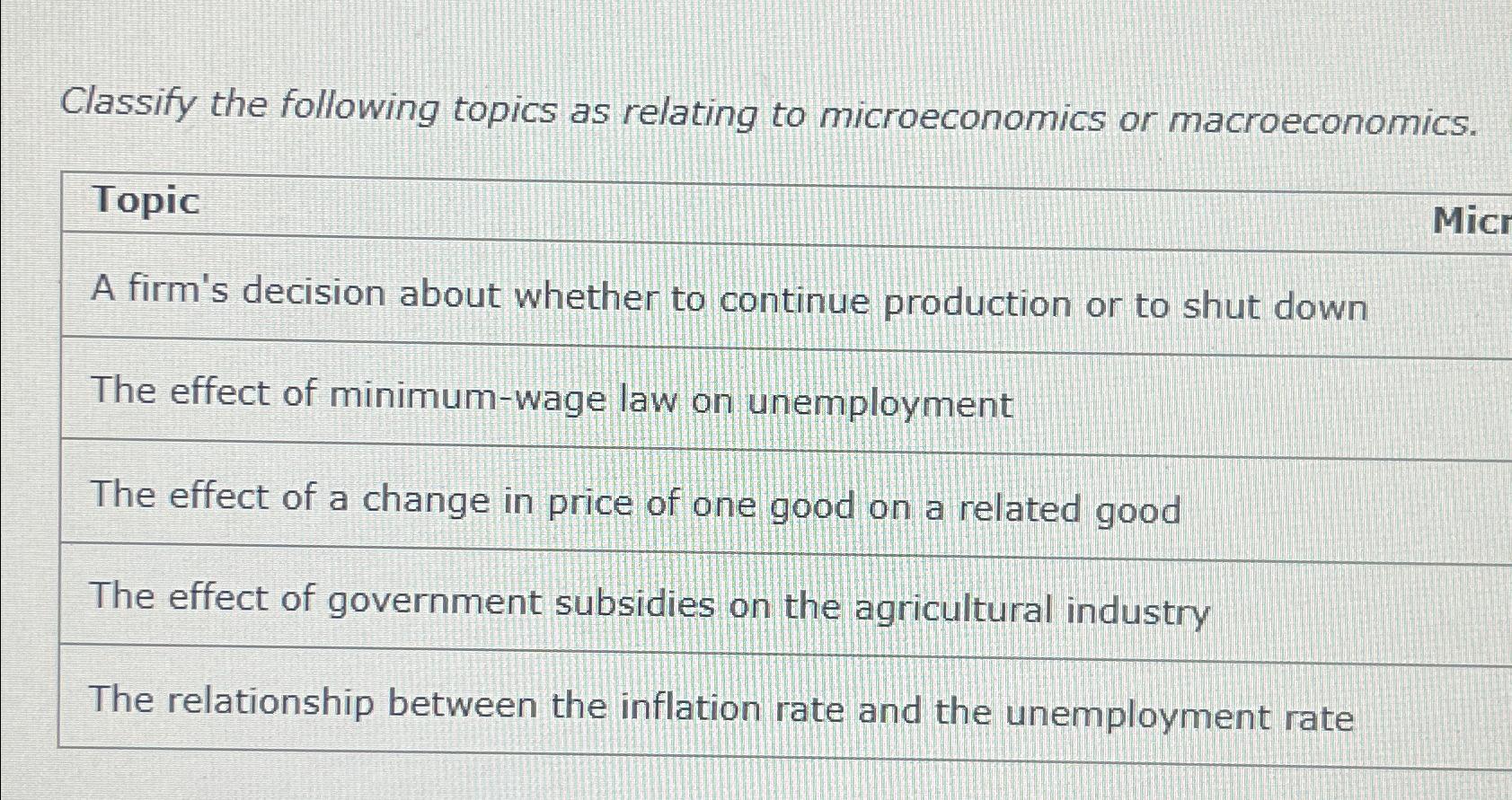 Solved Classify the following topics as relating to | Chegg.com