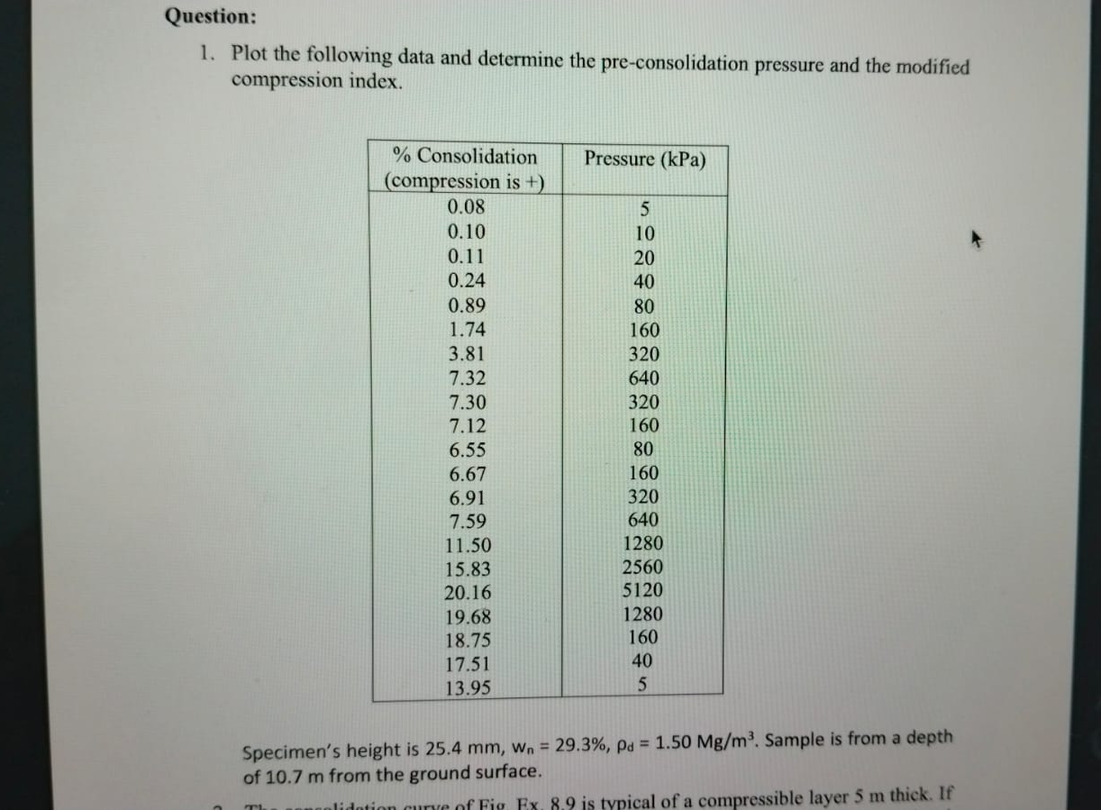 Solved Question:Plot the following data and determine the | Chegg.com
