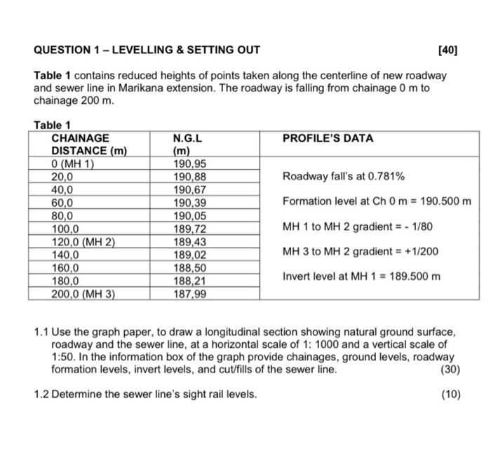 Solved [40] QUESTION 1 - LEVELLING & SETTING OUT Table 1 | Chegg.com