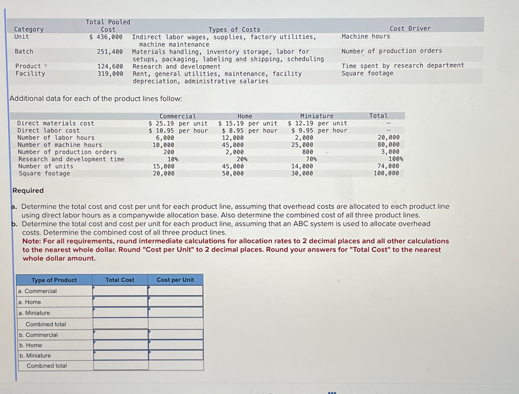 Solved \table[[Category,\table[[Total Pooled],[Cost]],Types | Chegg.com