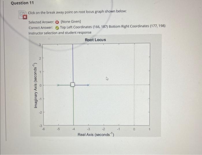 Solved Click on the break away point on root locus graph | Chegg.com