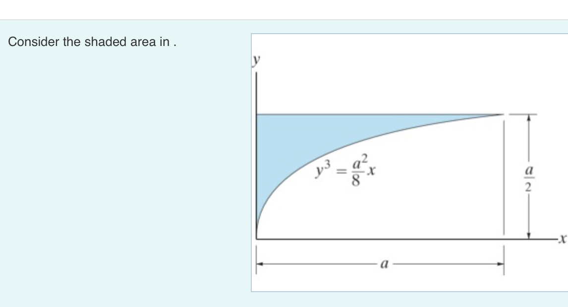 Solved Consider the shaded area in . ﻿Determine the location | Chegg.com