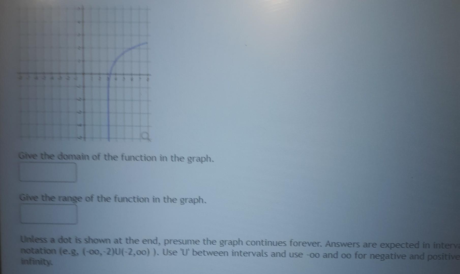Solved Give the domain of the function in the graph. Give | Chegg.com