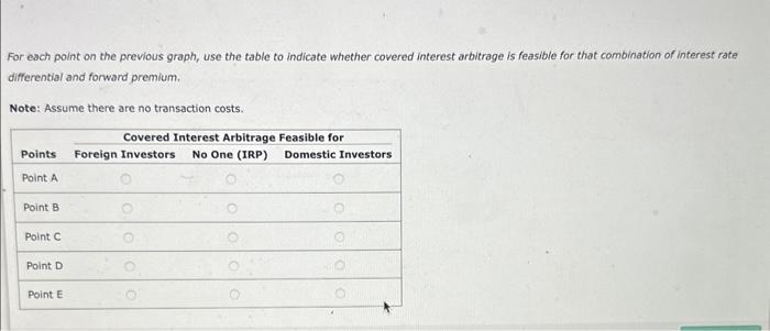 Solved The following graph plots the forward premium for a | Chegg.com