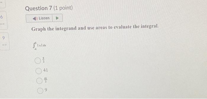 Solved Graph the integrand and use areas to evaluate the | Chegg.com