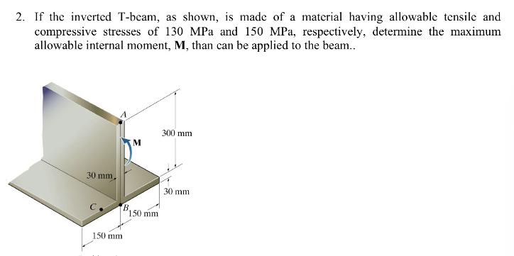 Solved If the inverted T-beam, as shown, is made of a | Chegg.com