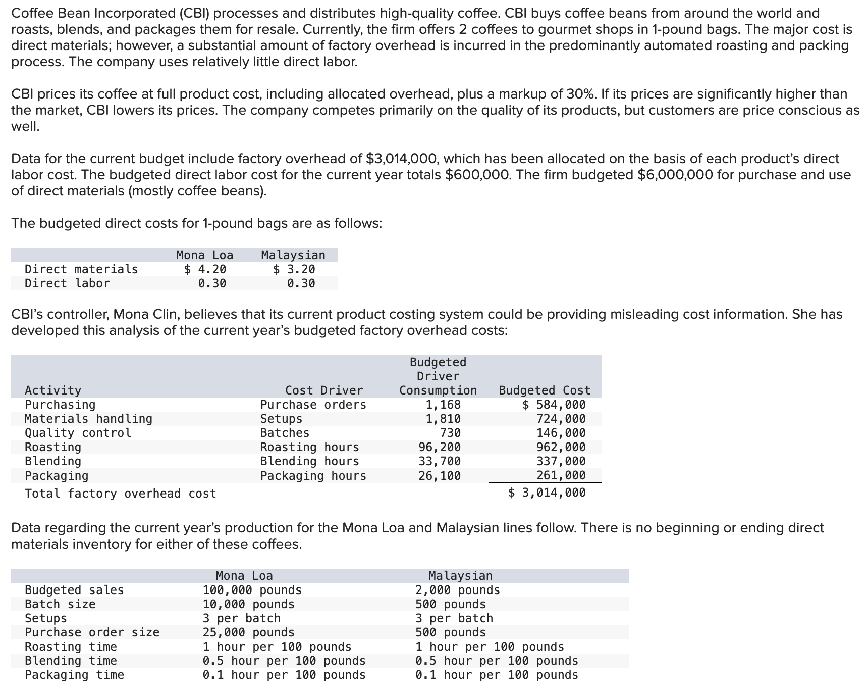 Please fill in the empty boxes. Thank you | Chegg.com