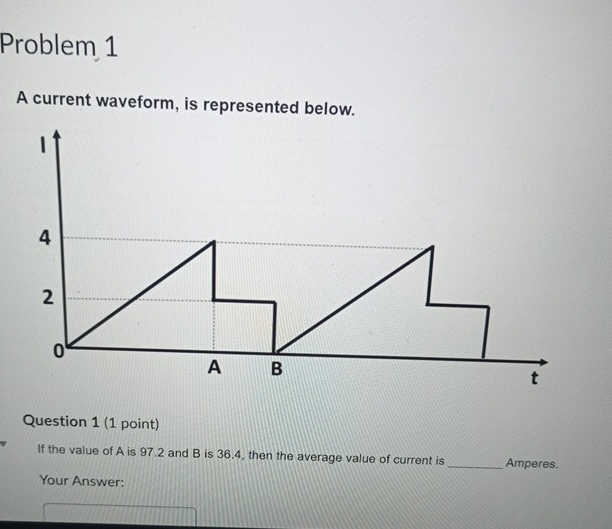 Solved Problem 1A current waveform, is represented | Chegg.com