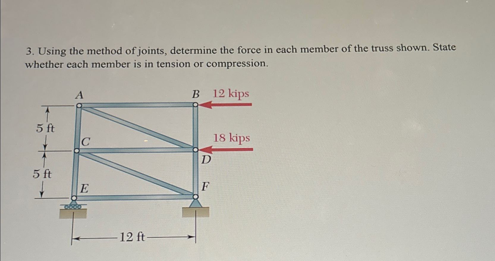 Solved Using the method of joints, determine the force in | Chegg.com