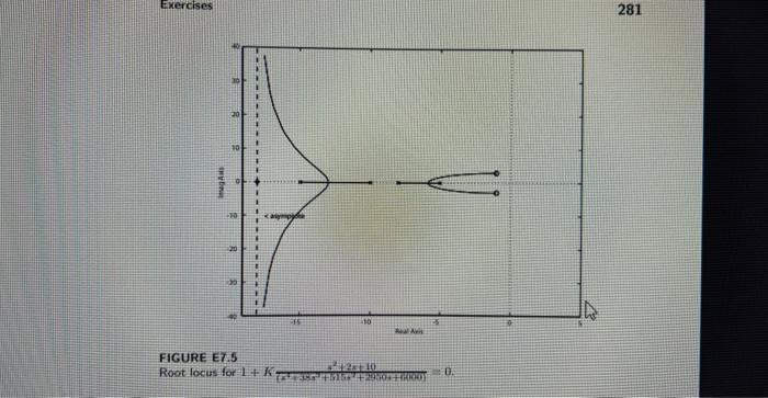 Solved 5 (a) The root locus is in Figure E7.5. The breakaway | Chegg.com