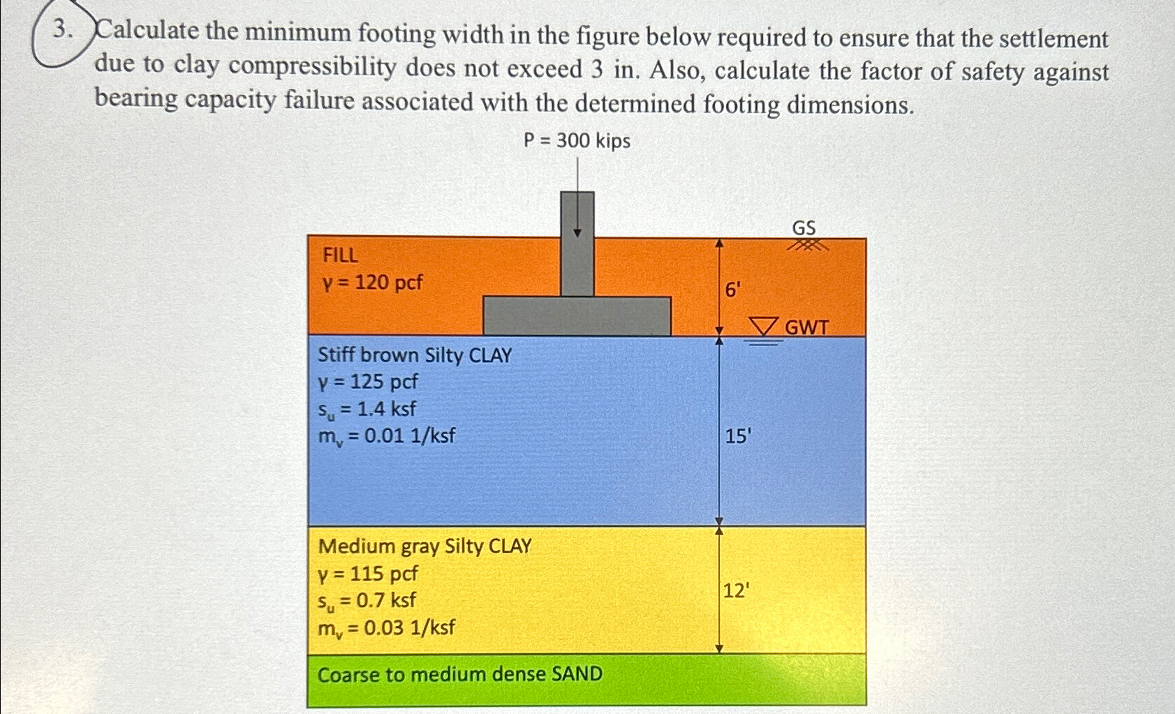 Solved Calculate the minimum footing width in the figure | Chegg.com Solved Calculate the minimum footing width in the figure | Chegg.com