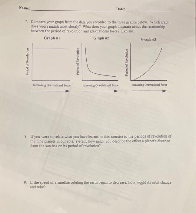 Solved Name: Date: 7. Compare your graph from the data you | Chegg.com