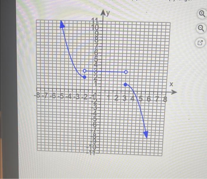 Solved (d) The domain of the function is N d) (Type your | Chegg.com