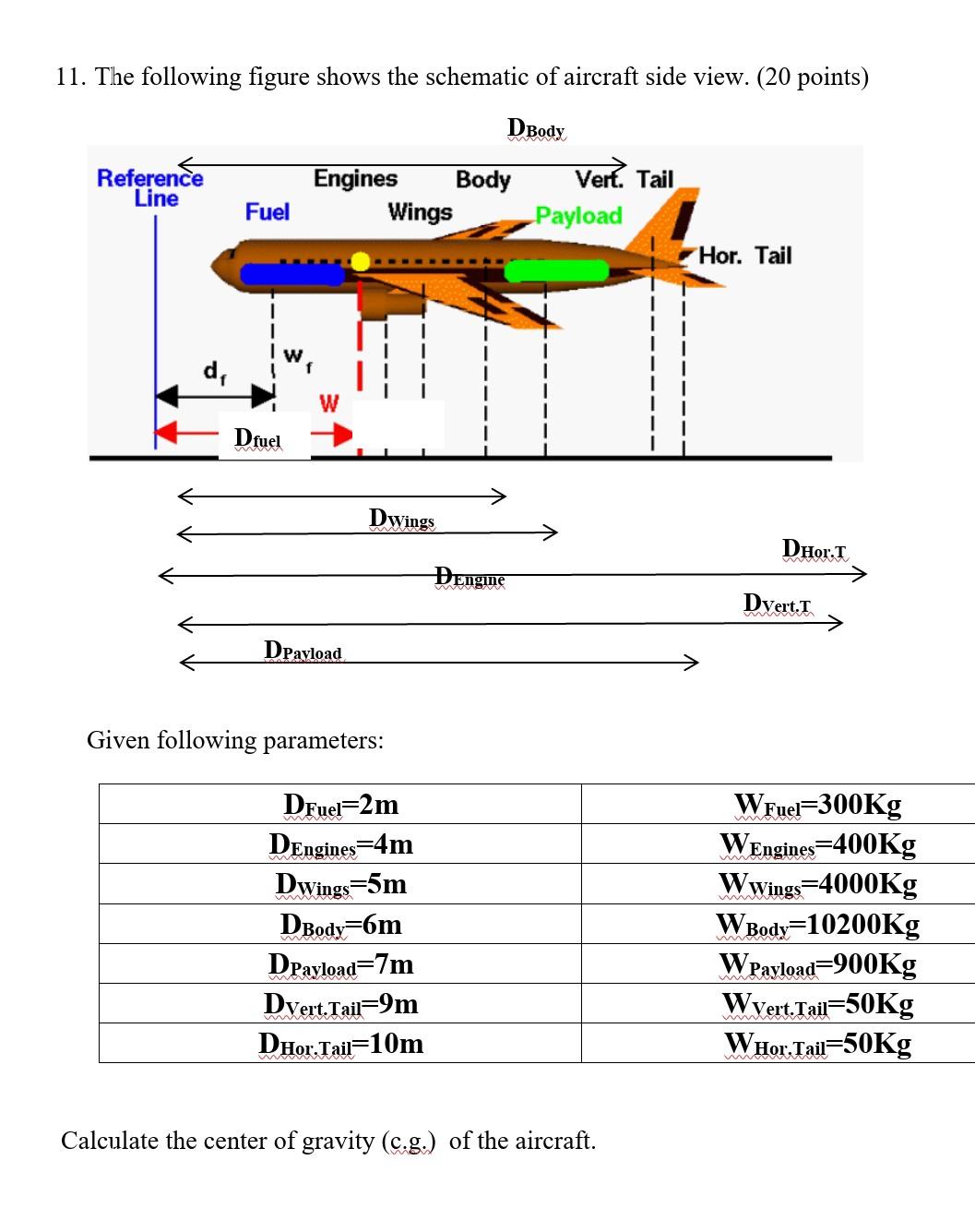 Solved 1. The following figure shows the schematic of | Chegg.com