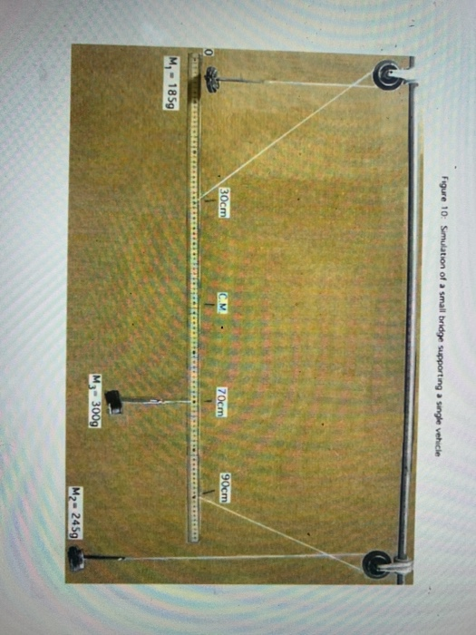 Physics 1210 Lab Static Equilibrium Part A: + Table | Chegg.com