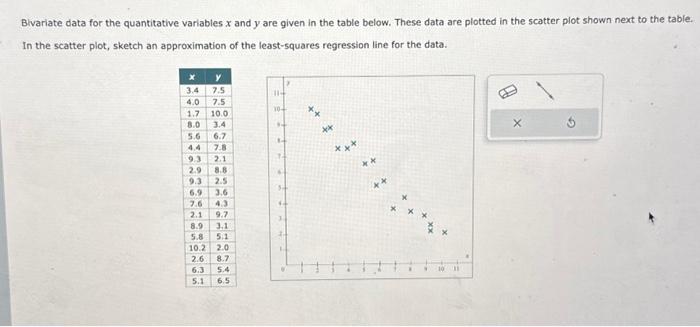 Solved Bivariate data for the quantitative variables x and y | Chegg.com