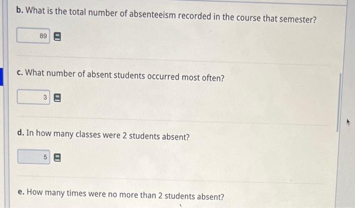 Solved The ungrouped frequency table below shows the number | Chegg.com