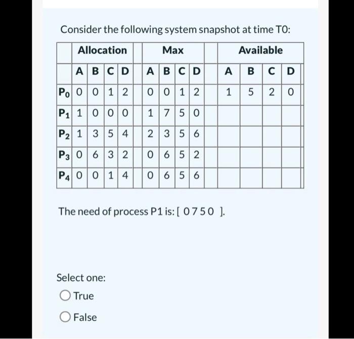 Solved Consider the following system snapshot at time TO: | Chegg.com