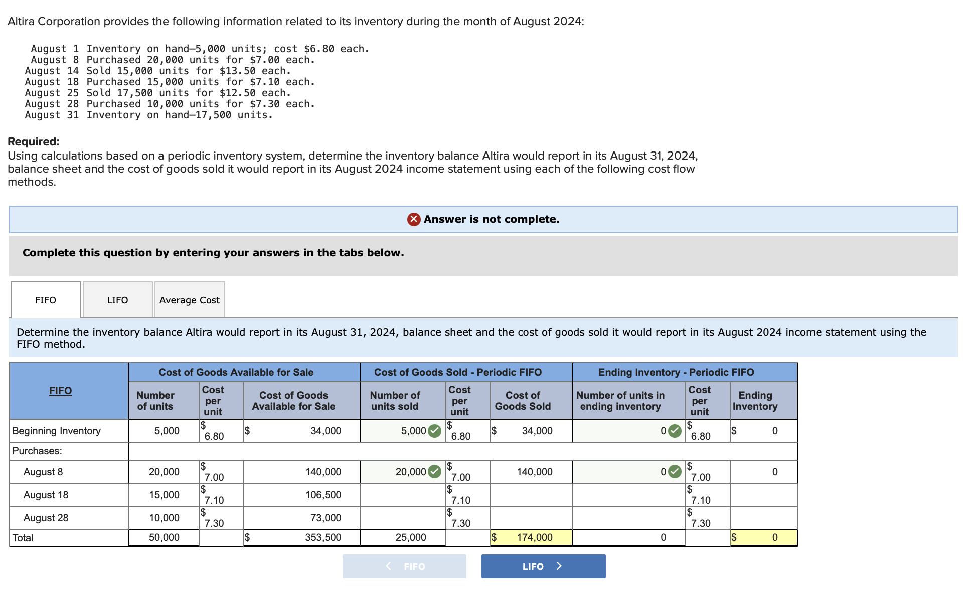 Solved Altira Corporation provides the following information | Chegg.com