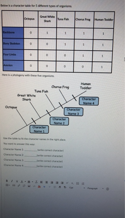 Solved Below is a character table for 5 different types of | Chegg.com