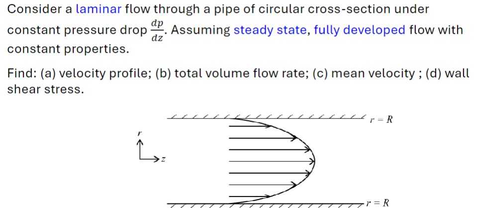 Solved Consider a laminar flow through a pipe of circular | Chegg.com