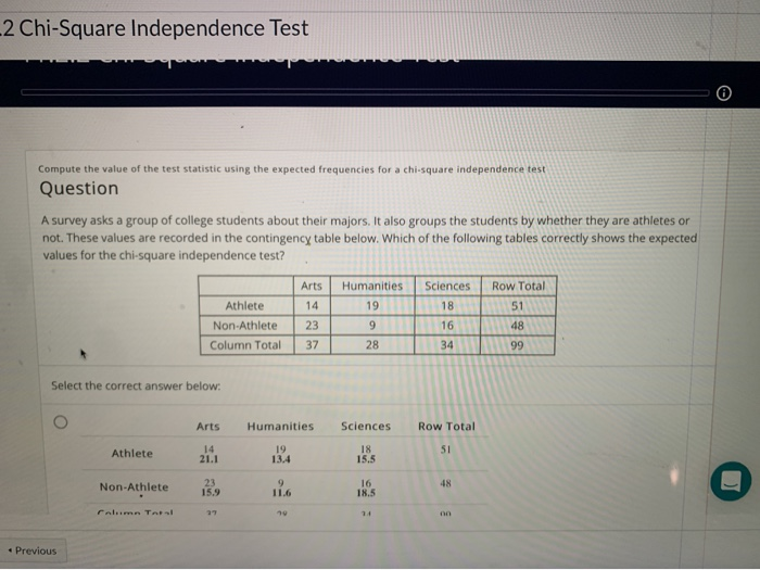 Solved -2 Chi-Square Independence Test Compute the value of | Chegg.com