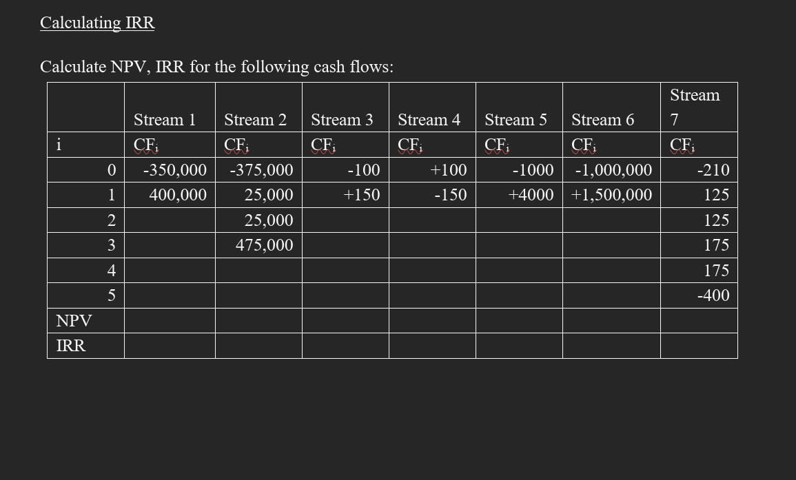 Calculate NPV, IRR for the following cash flows: | Chegg.com