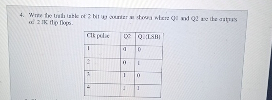 Solved Write the truth table of 2 ﻿bit up counter as shown | Chegg.com