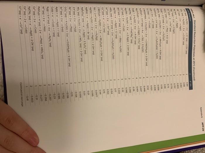 Solved Use Table A6.1 in Appendix 6 of your textbook to | Chegg.com