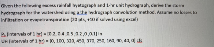 Solved Given the following excess rainfall hyetograph and | Chegg.com